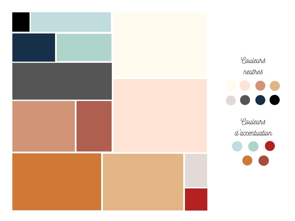 Vers un dressing éthique et minimaliste – Parenthèse Citron